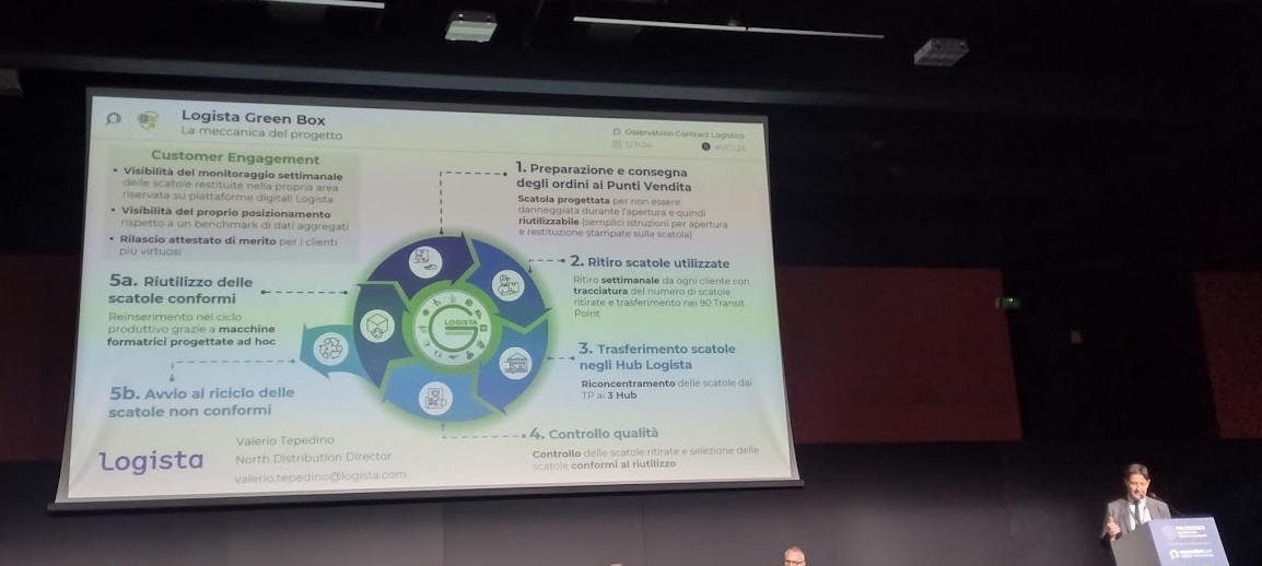 Premiare la clientela ha favorito la reverse logistics del Green Box di ...